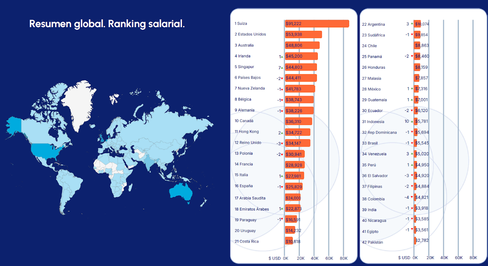 El mapa salarial de España en 2025