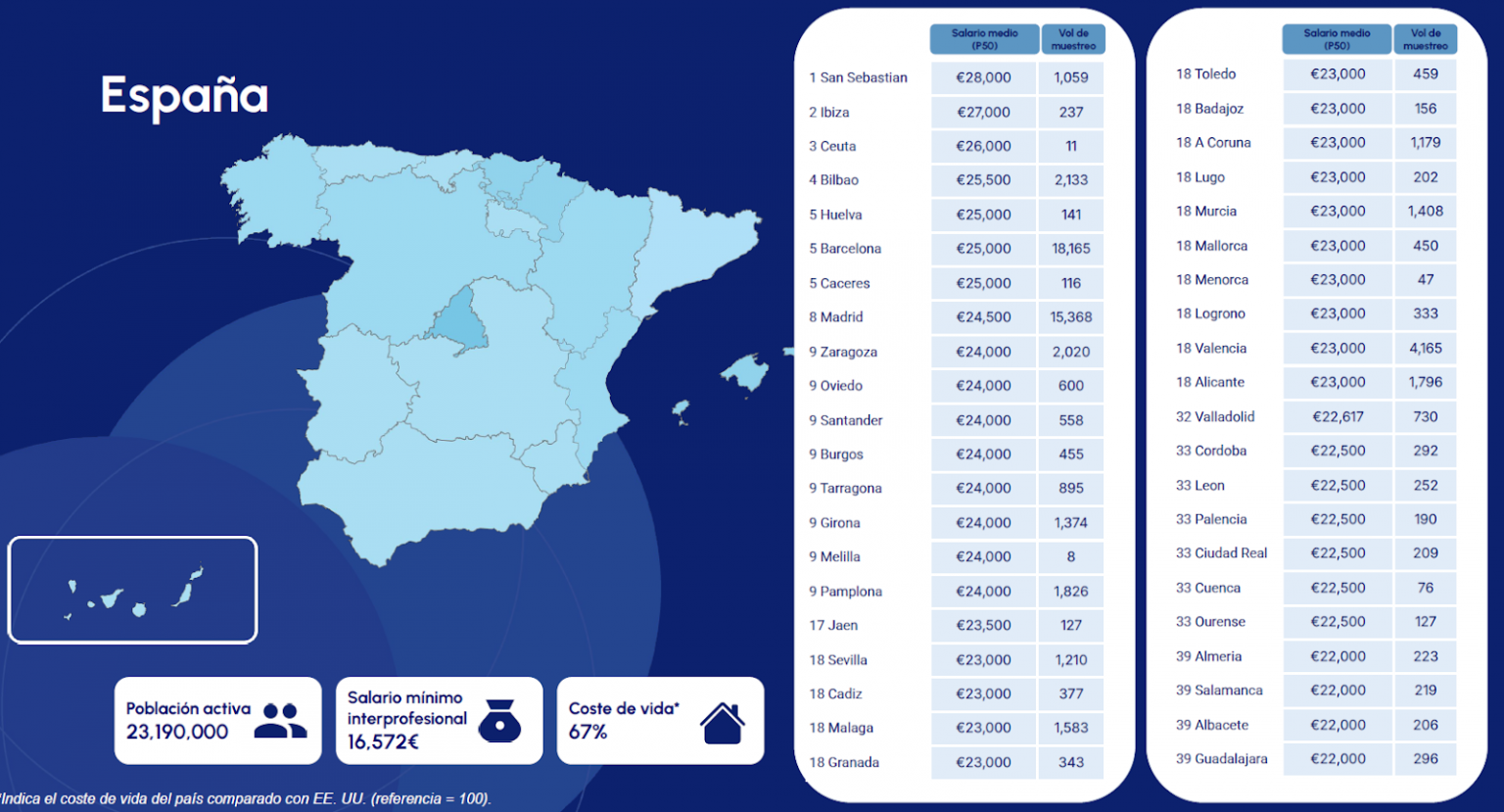 El mapa salarial de España en 2025